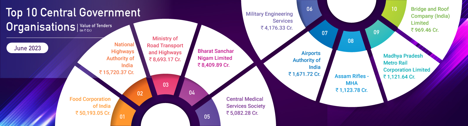 Government eProcurement System of NIC-GePNIC